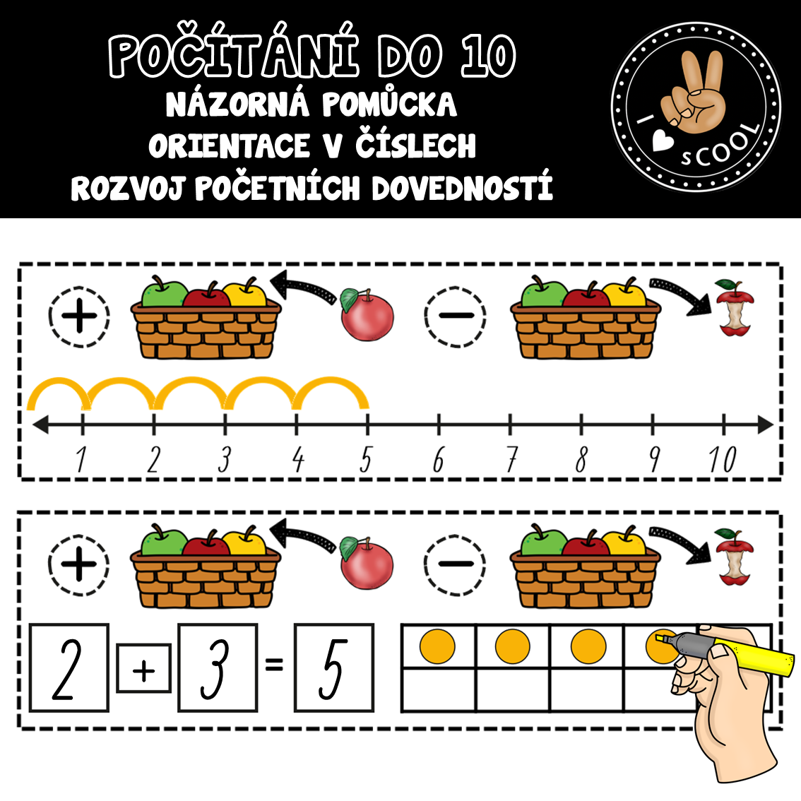 Číselná osa - Matematika | UčiteléUčitelům.cz